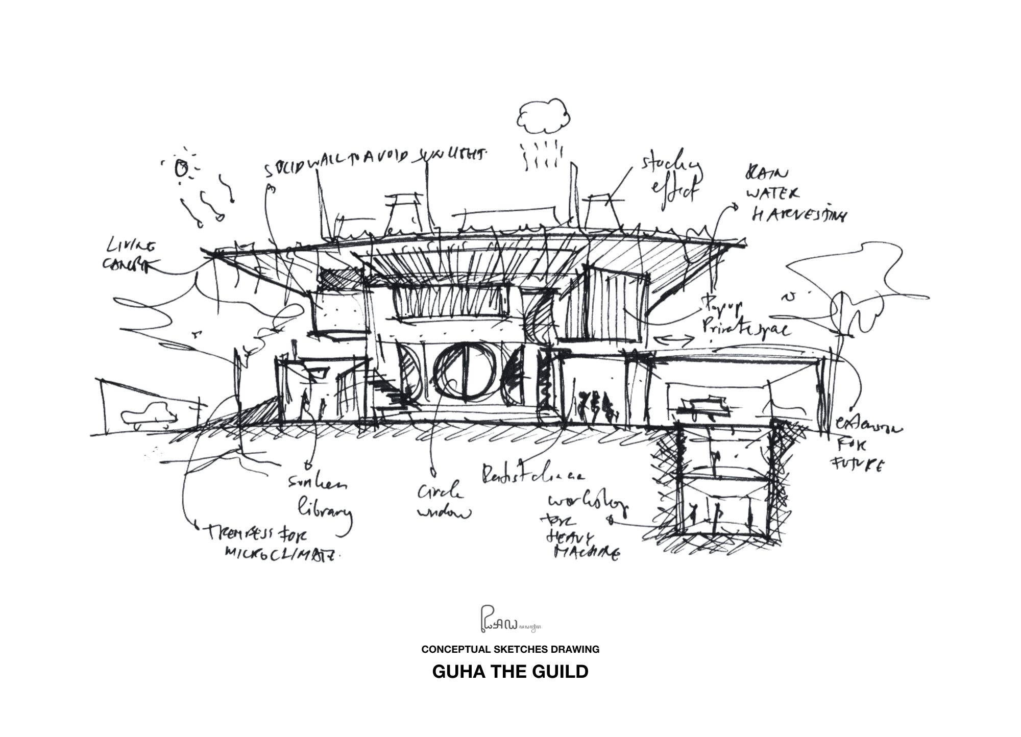 Bioclimatic Home 04 – Guha The Guild – My Mayonnaise Jar